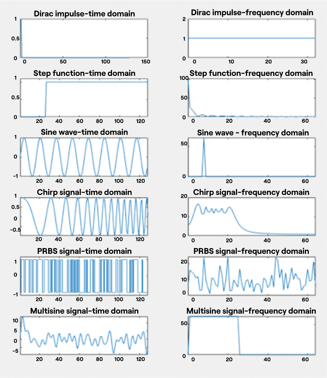 Excitation Signals For Identification Of Dynamic Systems Sciengineer