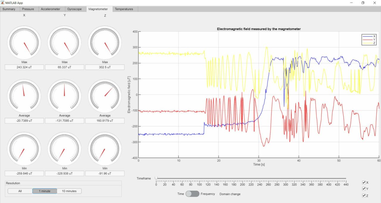 Advancement in the Sky: A MATLAB-fueled Innovation in Rocket ...
