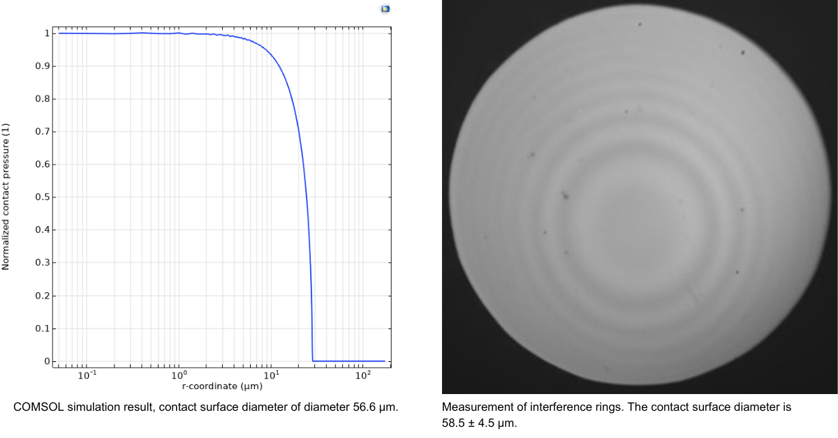 SEMILAB's Metrology Breakthrough: Optimizing Metal Needle-Glass Interactions with COMSOL ...
