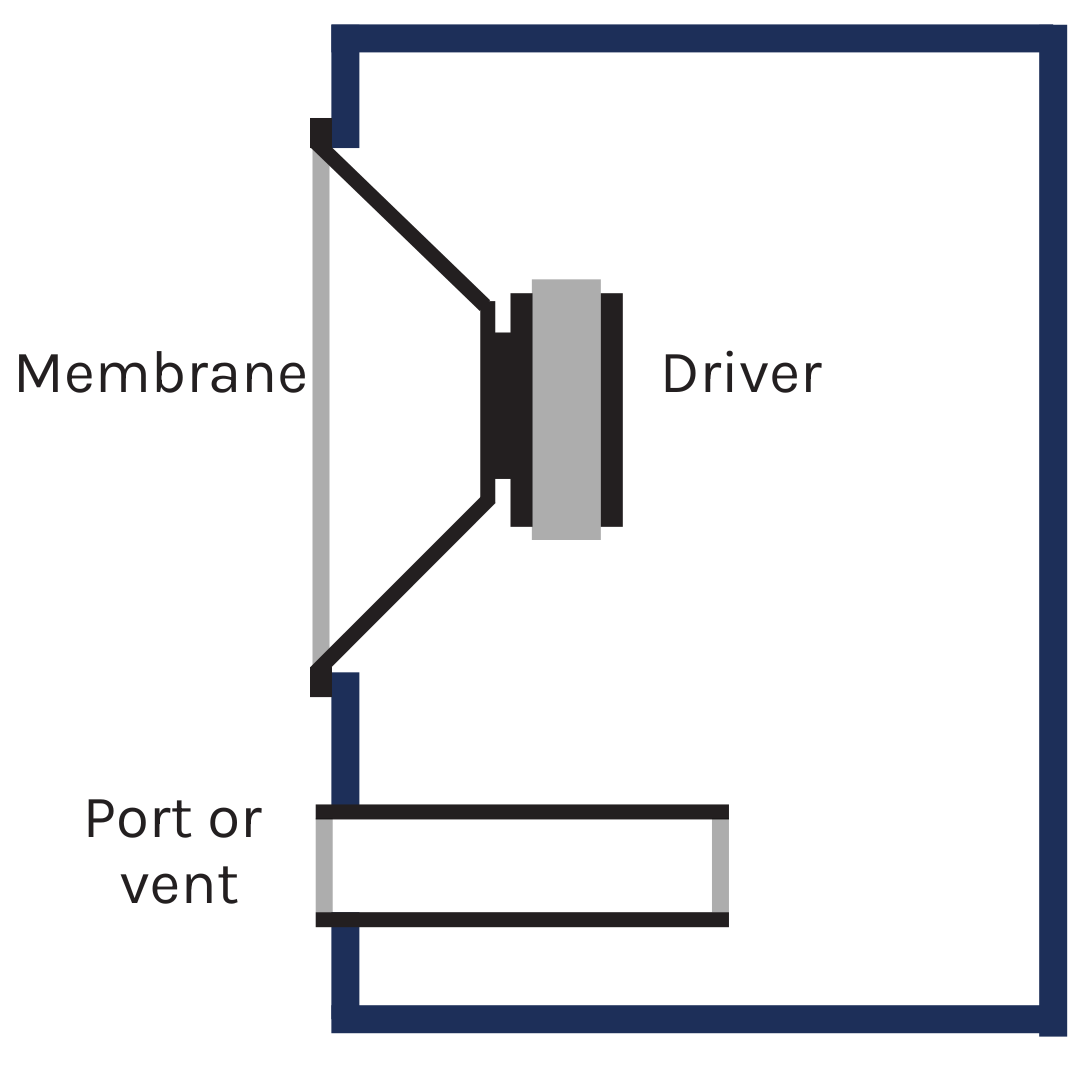 How One Mechanical Engineering Graduate Mastered Flow-Induced Noise ...