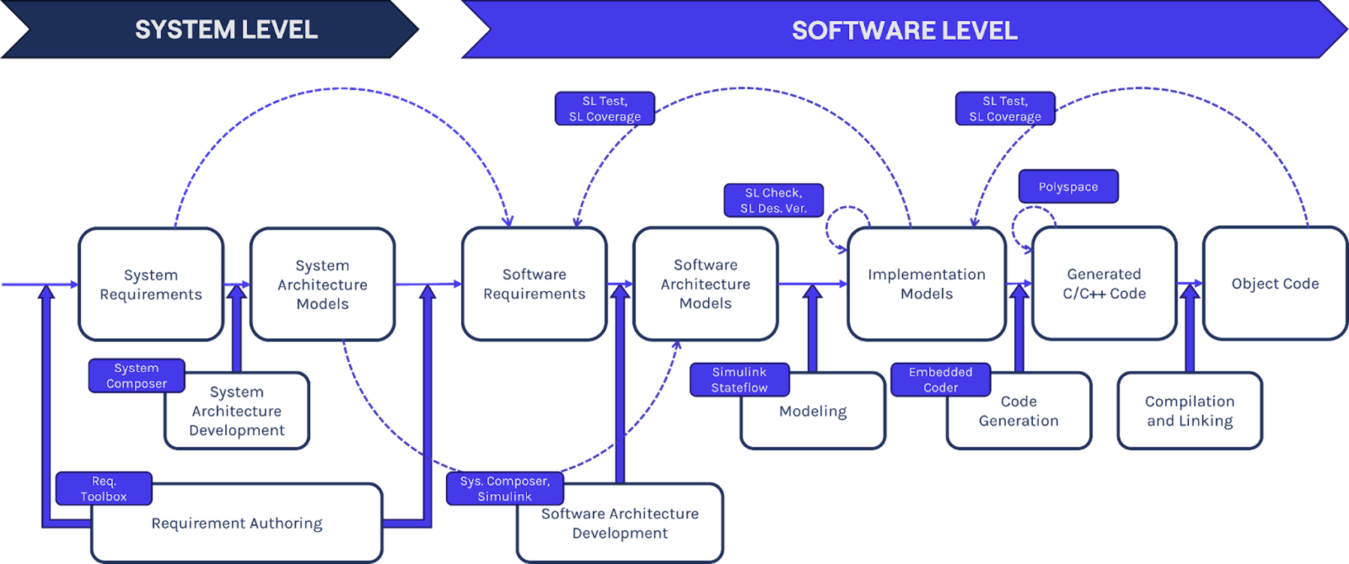 Meeting Iso 26262 Compliance A Guide To Success With Model Based Design Sciengineer