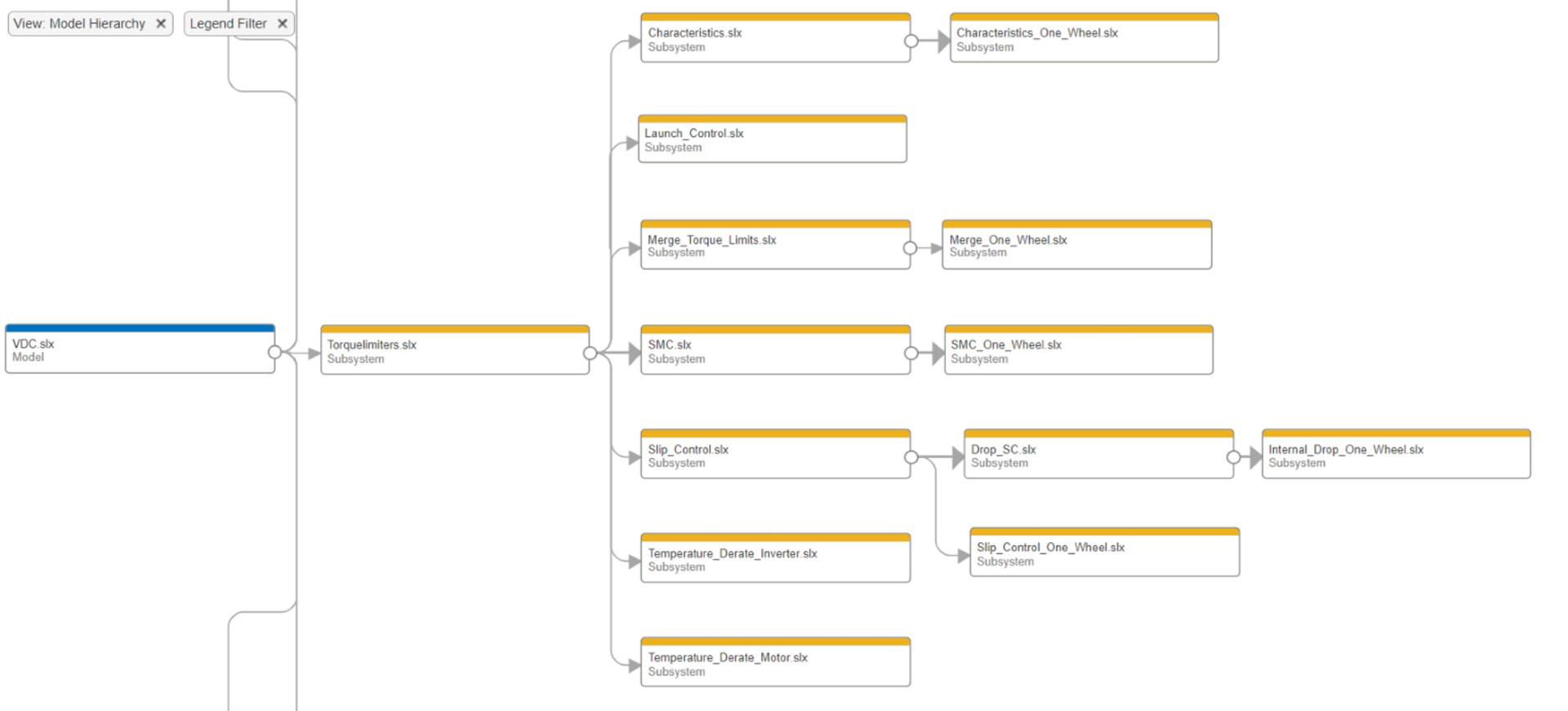 Race-ready Software: Using MATLAB and GitHub to Develop Control Systems ...