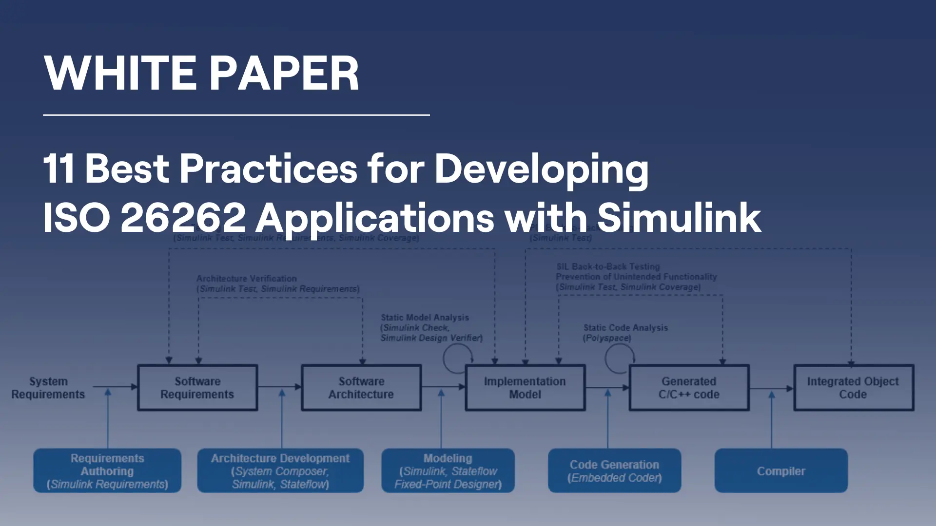 11 Best Practices for Developing ISO 26262 Applications with Simulink ...