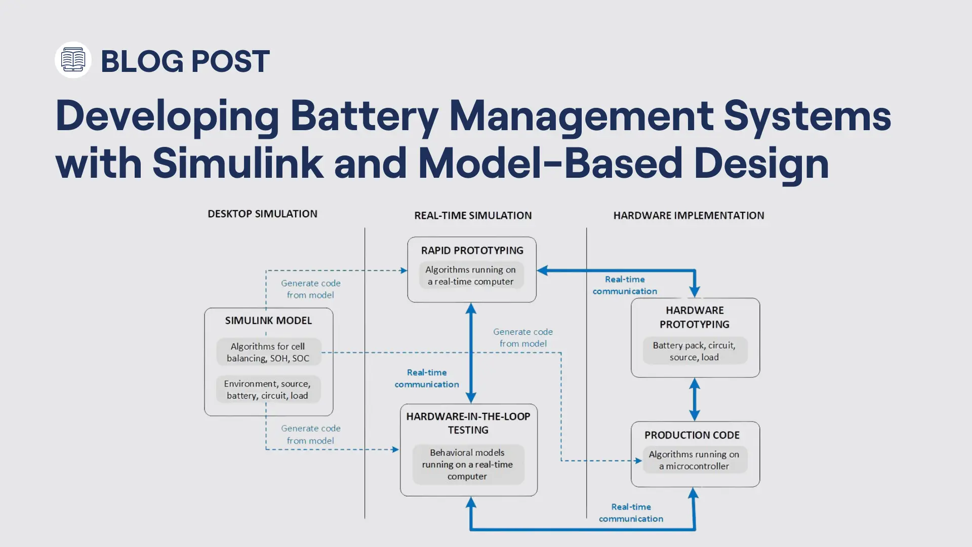 Developing Battery Management Systems with Simulink and Model-Based Design - SciEngineer